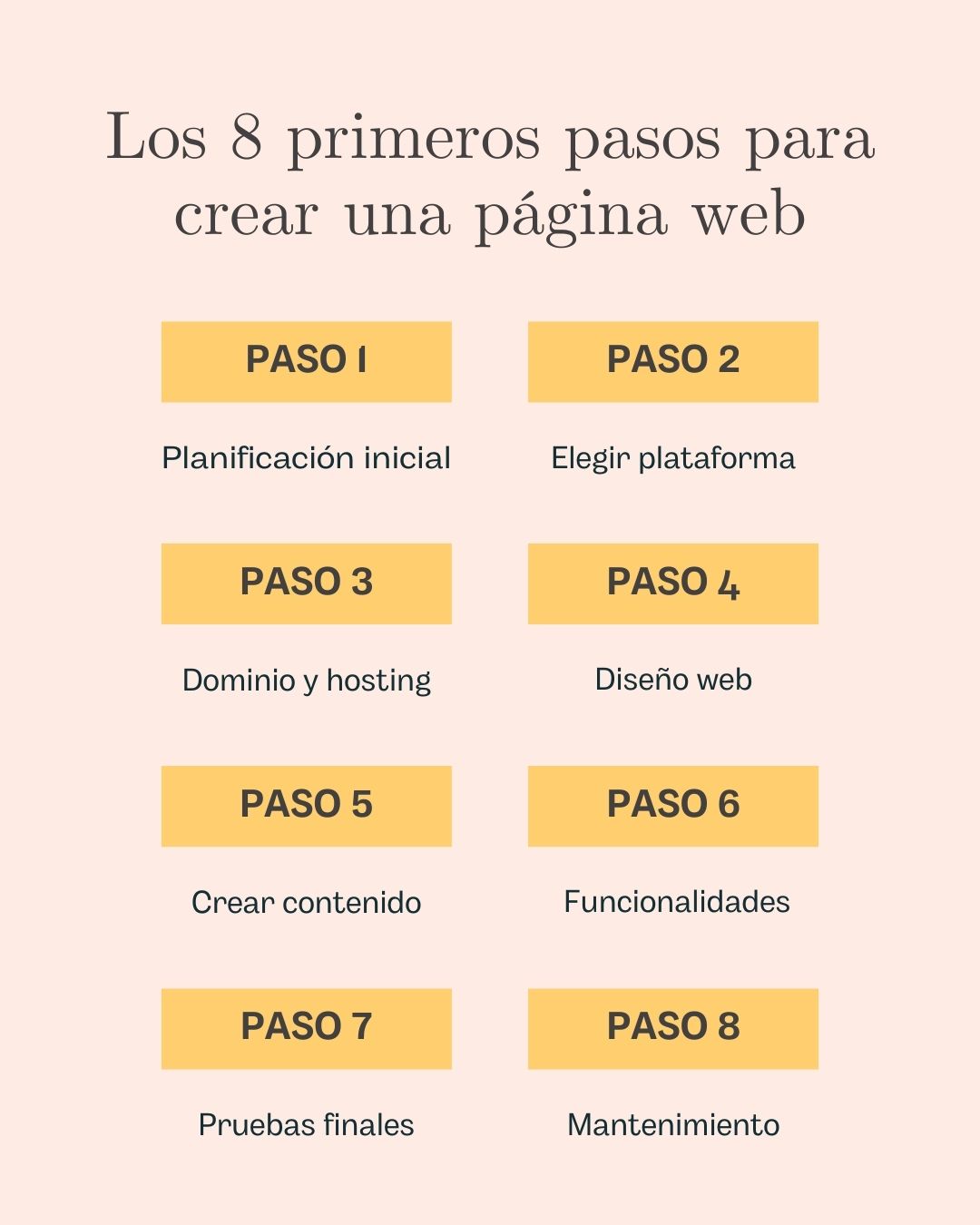 Los 8 primeros pasos para crear una página web profesional